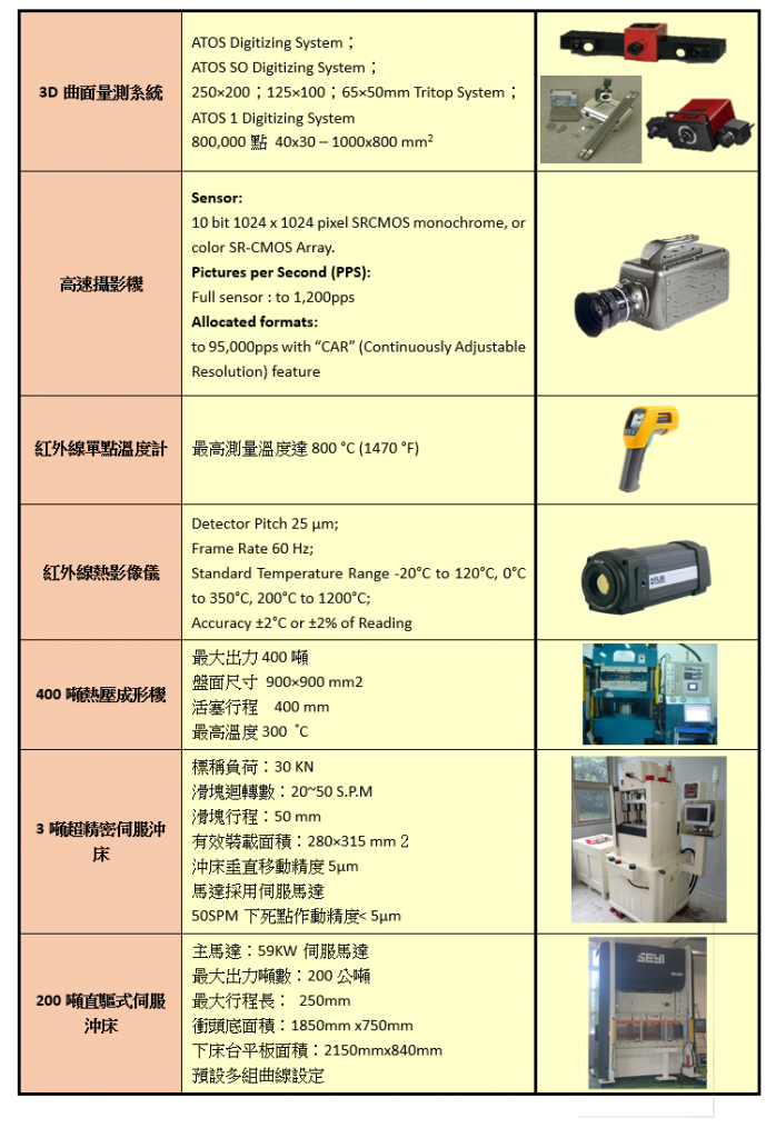 中心簡介 – MPRDC